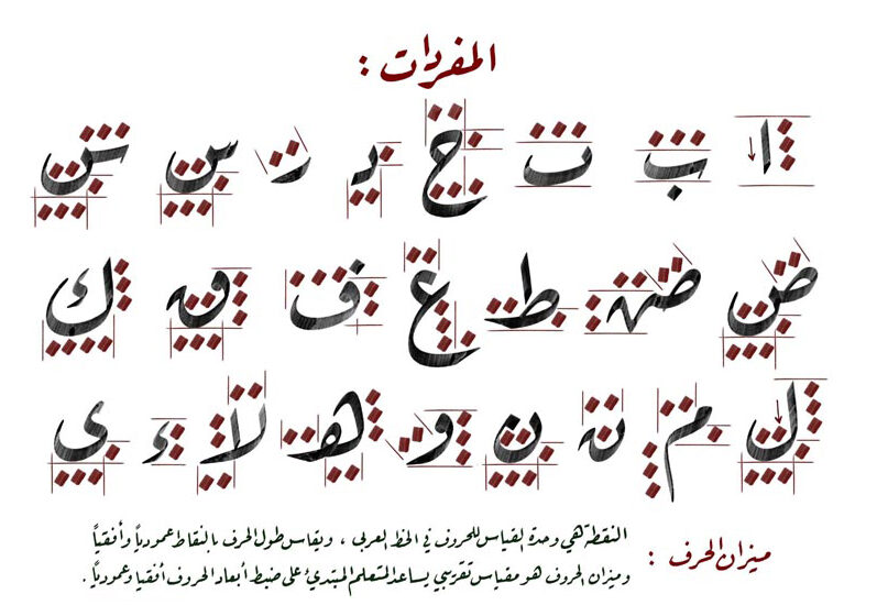 Reqah Calligraphy, a history of creativity - School of Calligraphy and ...
